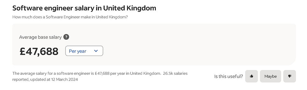 How to become a Software Engineer in 2024